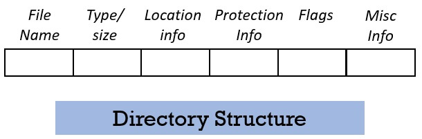 Windows Directory Structure Diagram