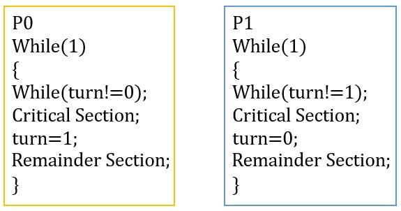 What Is Critical Section Problem In Operating System OS Definition 