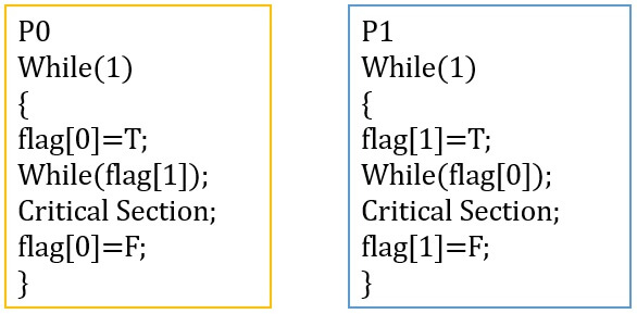 What Is Critical Section Problem In Operating System OS Definition 