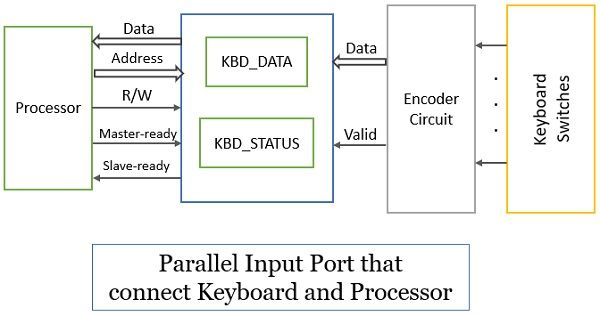 Parallel Port Circuit Diagram